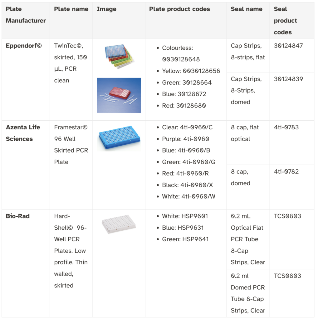 Collecting DNA samples – Breeding Insight