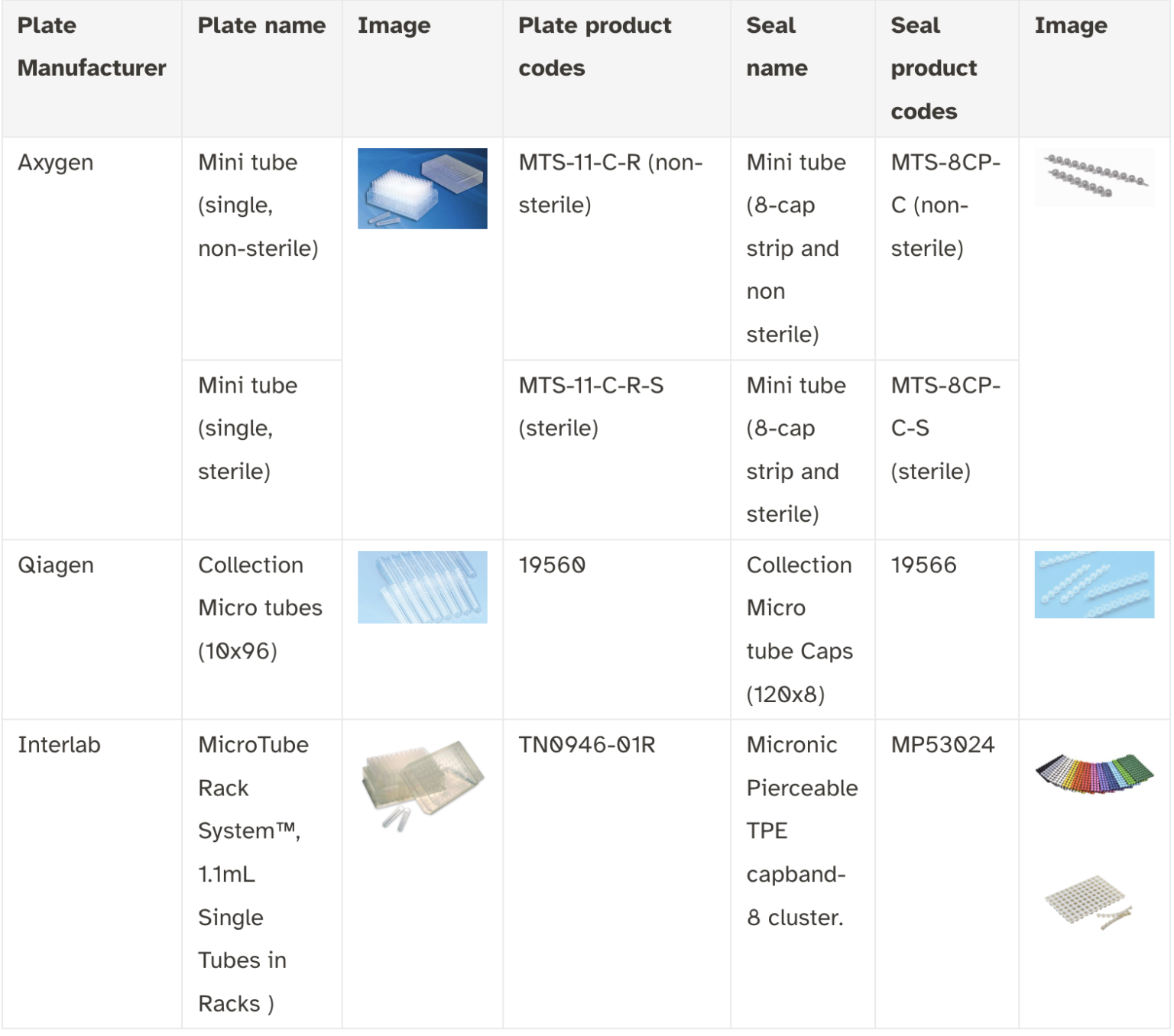 Collecting Plant Tissue – Breeding Insight
